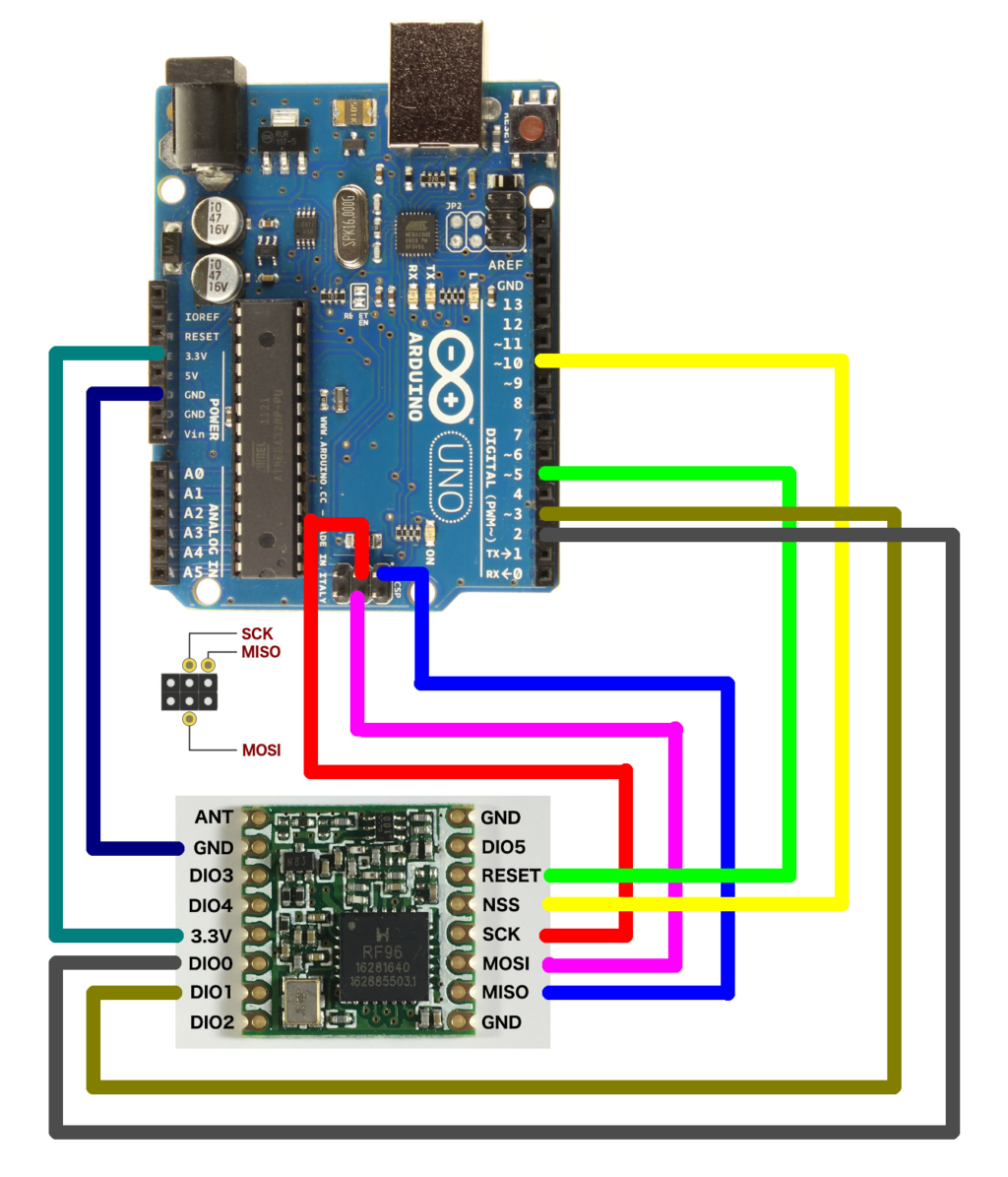 LoRa RFM95W-868S2R Module 868Mz - Techeonics